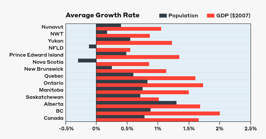 Population And Gdp - Highest Grossing Marvel Movies Graph, HD Png ...