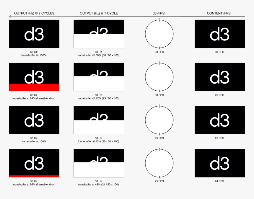 D3 Media Server, HD Png Download , Transparent Png Image - PNGitem