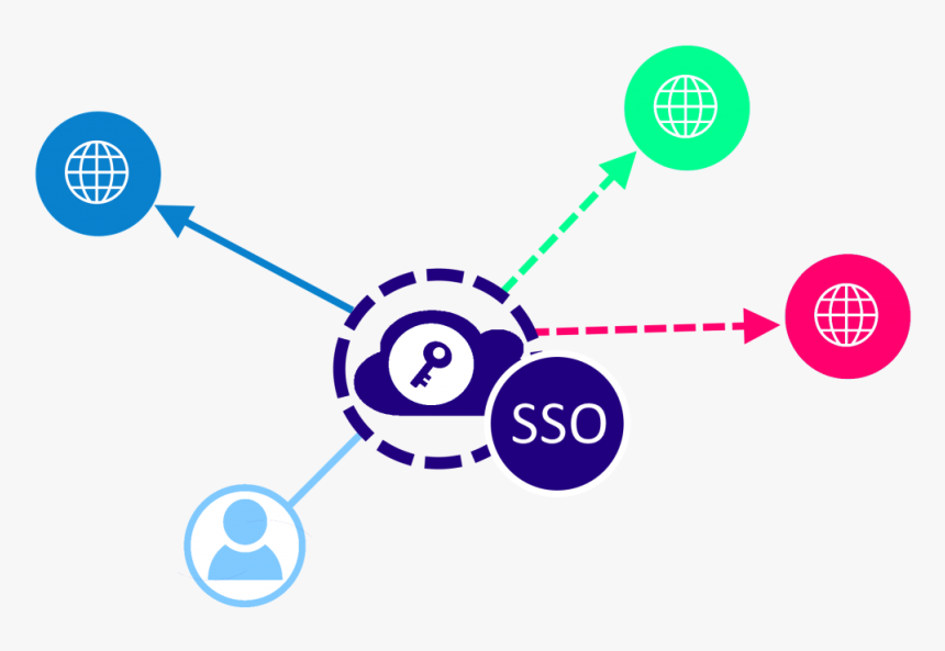 Wordpress Single Sign On - Single Sign On Png, Transparent Png ...