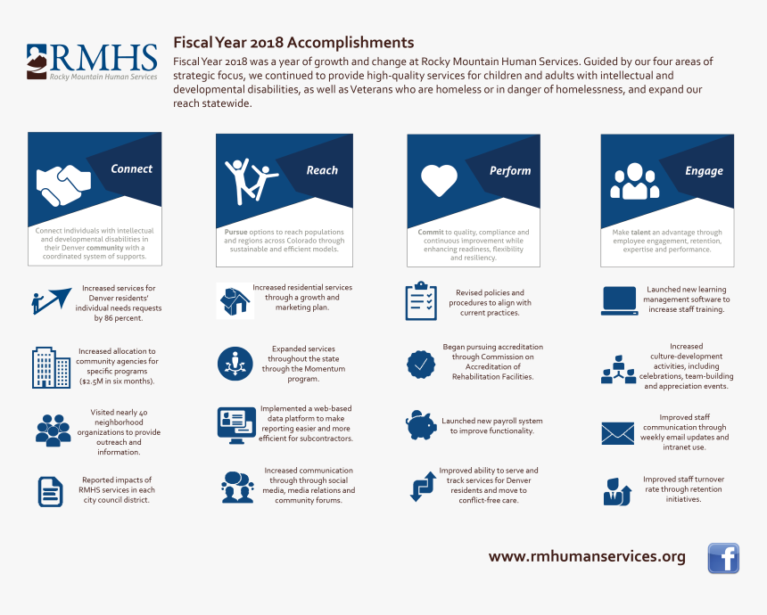Connect Four Png , Png Download - Printing, Transparent Png ...