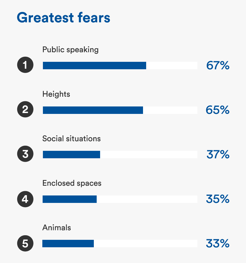 Fears That People Have, HD Png Download , Transparent Png Image - PNGitem