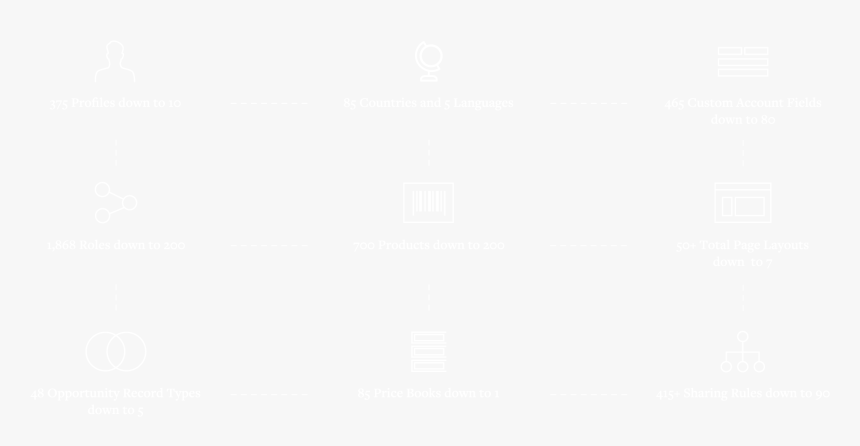 Ihs Markit Logo White, HD Png Download , Transparent Png Image - PNGitem