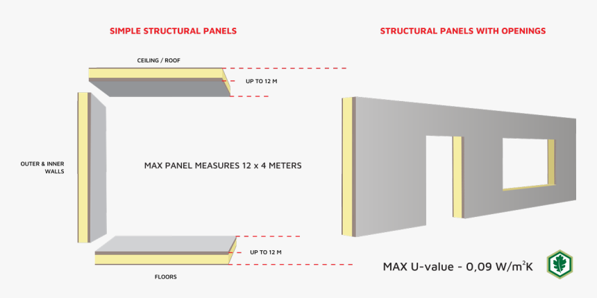 Sandwich Panel Wall Detail, HD Png Download , Transparent Png Image ...