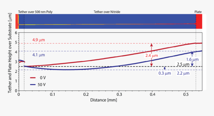 Diagram, HD Png Download , Transparent Png Image - PNGitem