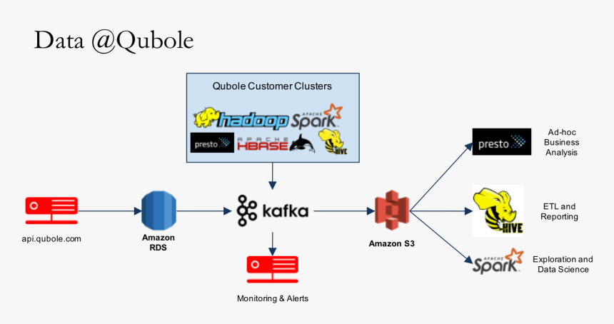 Apache Hive, HD Png Download , Transparent Png Image - PNGitem