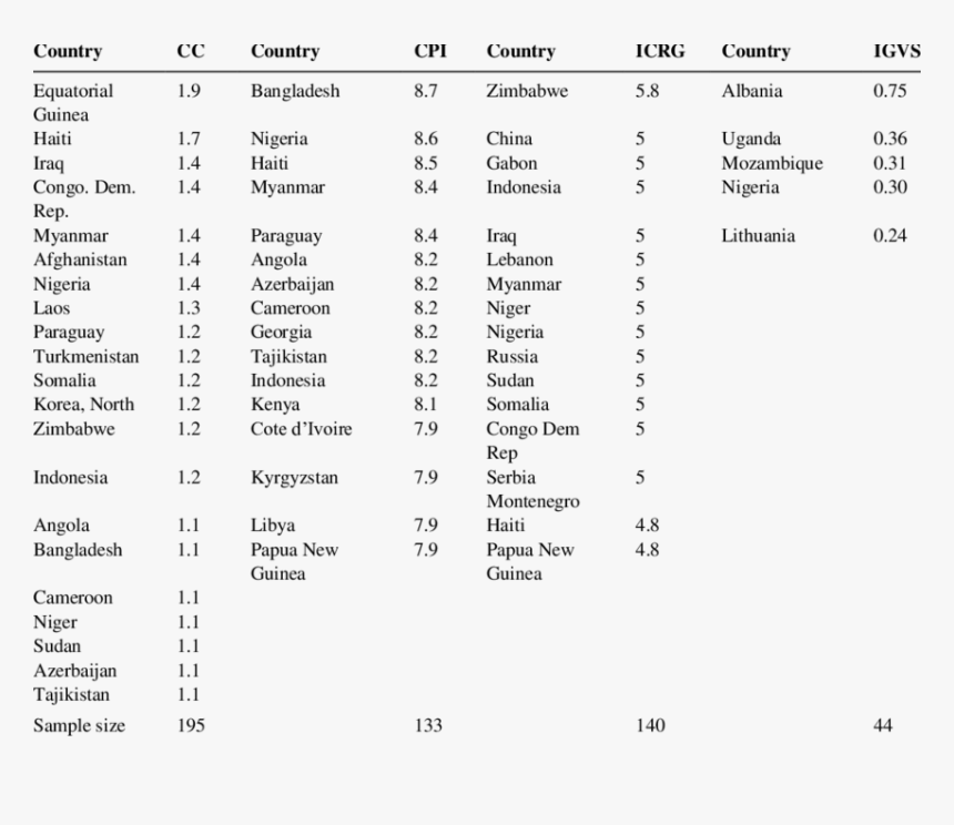 Trees Weight And Size, HD Png Download , Transparent Png Image - PNGitem