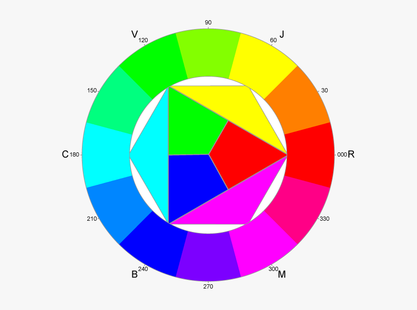 Split Toning Color Wheel, HD Png Download , Transparent Png Image - PNGitem