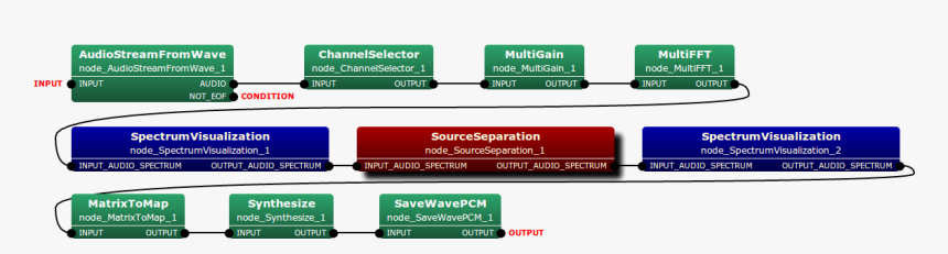 Images/ss Connection, HD Png Download , Transparent Png Image - PNGitem