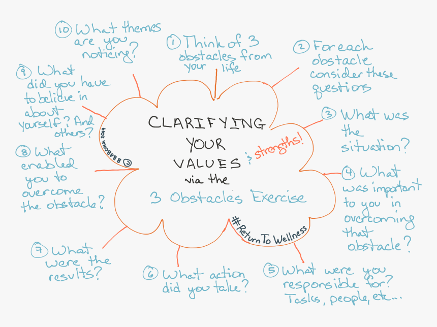 How To Transform The Struggle Of A Serious Health Issue - Handwriting ...