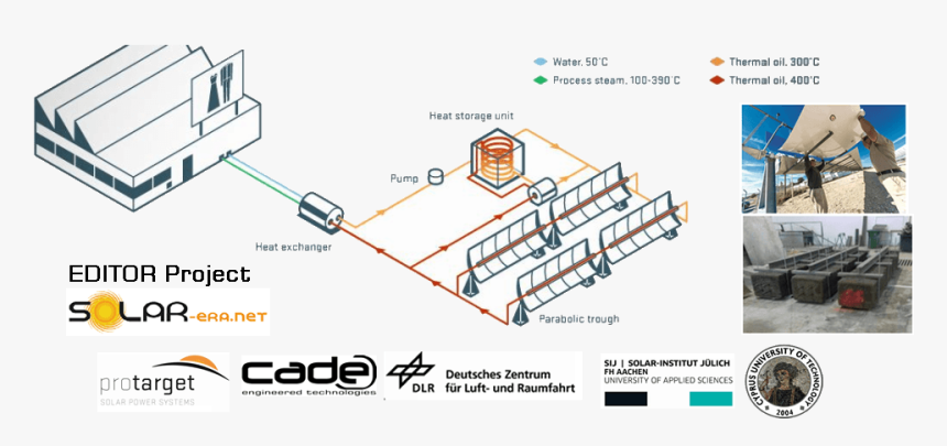 German Aerospace Center, HD Png Download , Transparent Png Image - PNGitem
