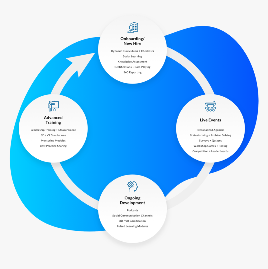 Cycle - Circle, HD Png Download , Transparent Png Image - PNGitem