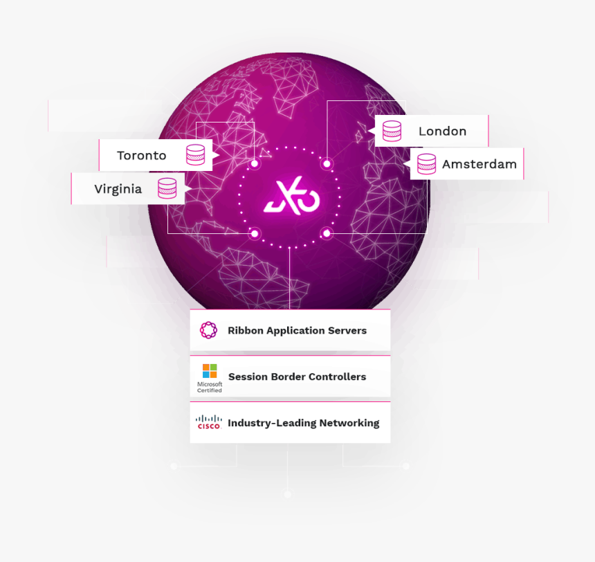 Global Network Partners Illustration - Sphere, HD Png Download ...