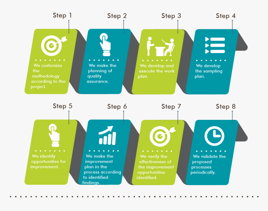 Aseguramiento Metodo Eng - Optimización De Procesos Metodologia, HD Png ...