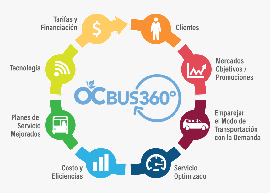 Service Plan, HD Png Download , Transparent Png Image - PNGitem