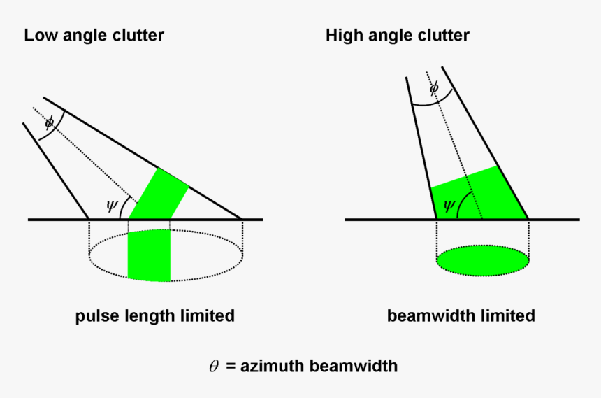 Beam Limited Vs Pulse Limited, HD Png Download , Transparent Png Image ...