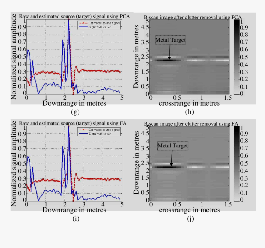 Clutter Png, Transparent Png , Transparent Png Image - PNGitem