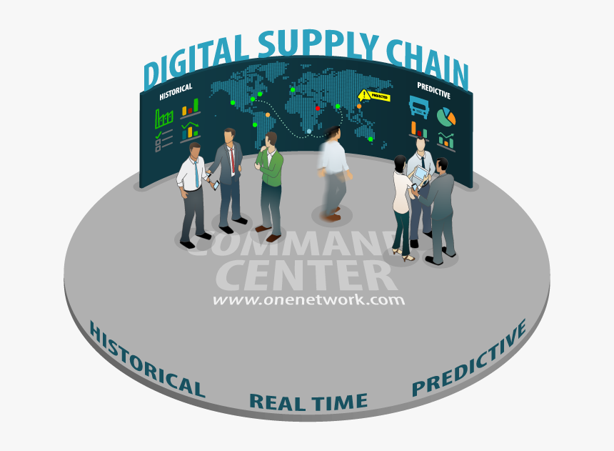 The Digital Supply Chain - Digital Supply Chain Model, HD Png Download ...