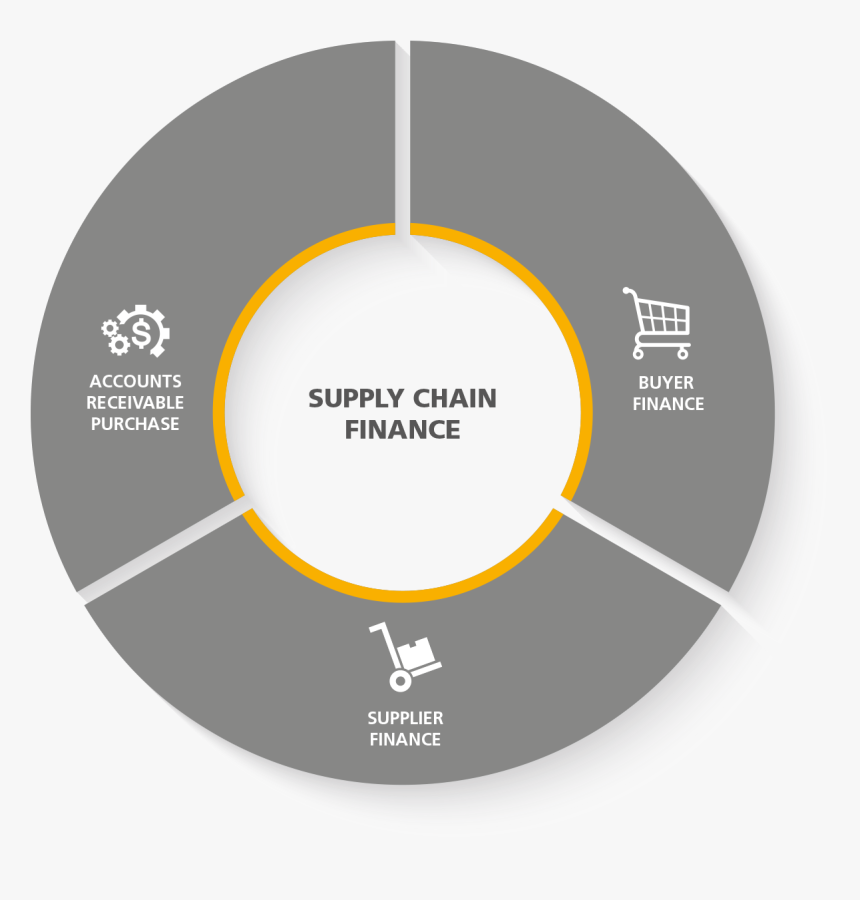 Supply Chain Finance Diagram, HD Png Download , Transparent Png Image ...