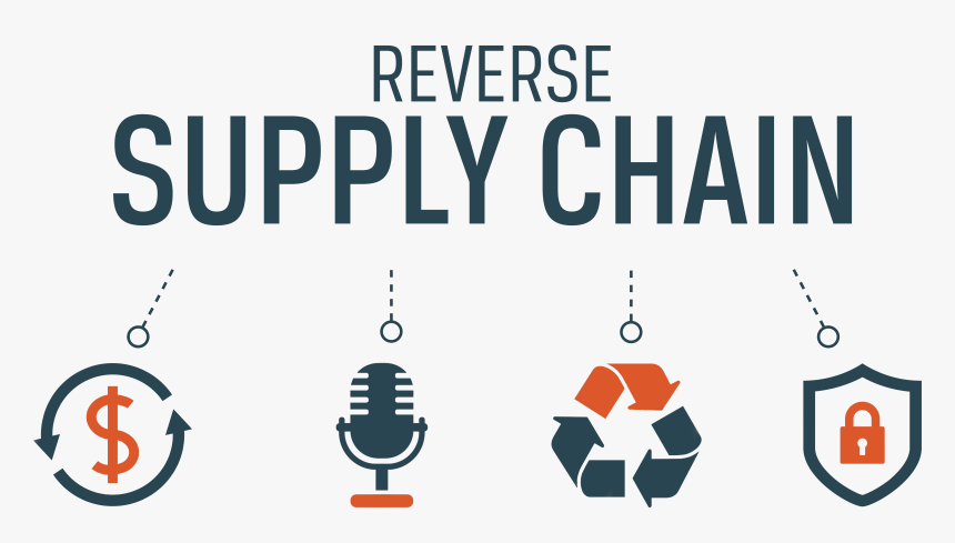 Reverse Supply Chain Benefits - Reverse Supply Chain, HD Png Download ...
