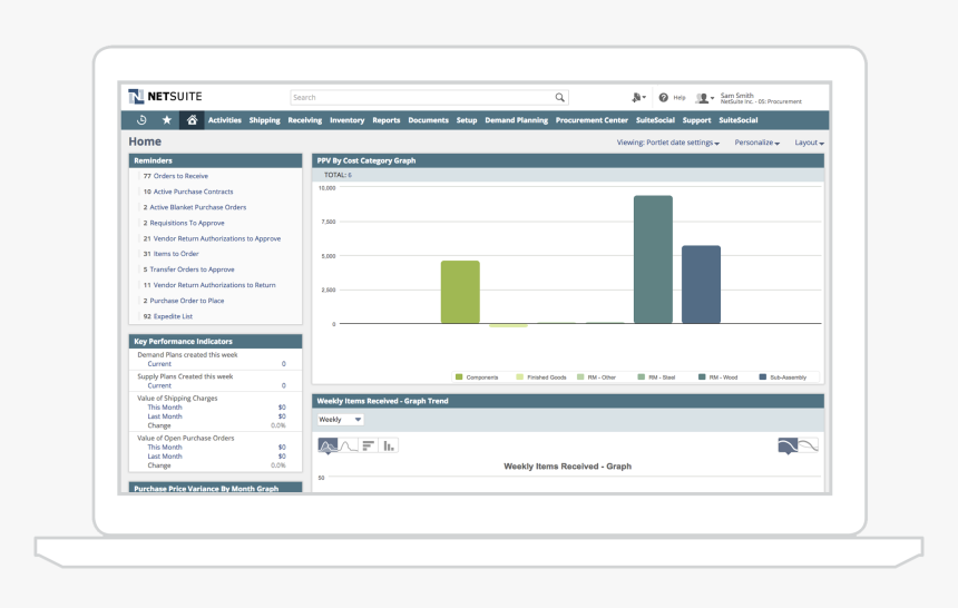 Supply Chain Management - Netsuite Inventory Management System, HD Png ...