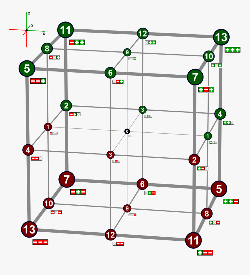 3d Octants, HD Png Download , Transparent Png Image - PNGitem