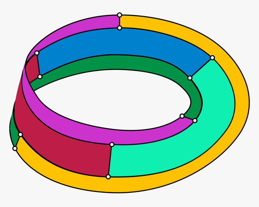 Mobius Strip Png , Png Download - Four Color Map Theorem Counterexample ...