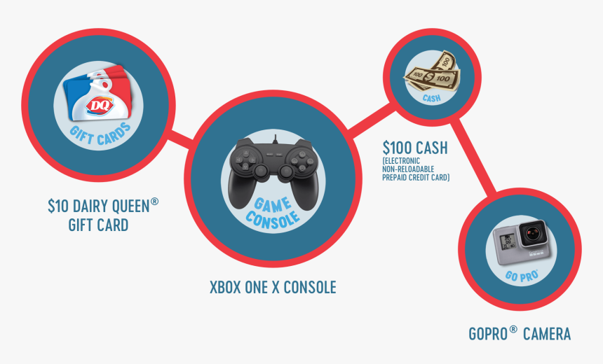 Desktop Prizes Alt - Game Controller, HD Png Download , Transparent Png ...