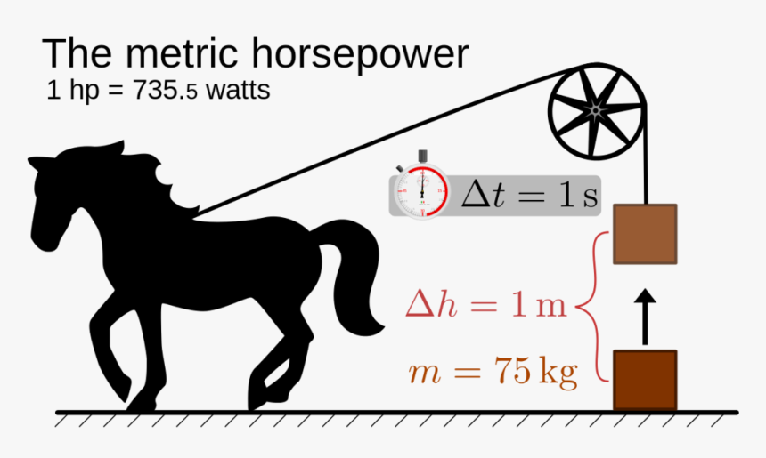 Pound Feet Of Torque, HD Png Download , Transparent Png Image - PNGitem