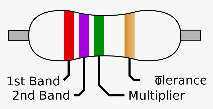 Resistor Diagram Www Jebas Us File Band Svg Wikimedia - Bb Roy Colour ...