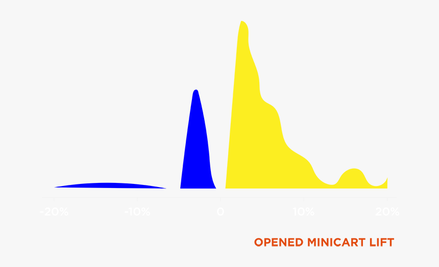 Plot, Hd Png Download , Png Download, Transparent Png , Transparent Png ...