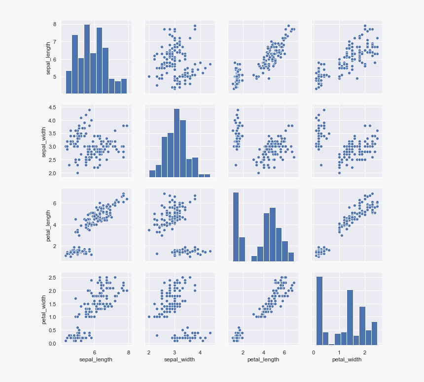/ Images/distributions 40 0 - Exploratory Data Analysis Iris, HD Png ...