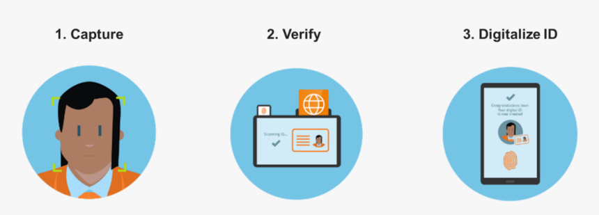 Digital Id, HD Png Download , Transparent Png Image - PNGitem