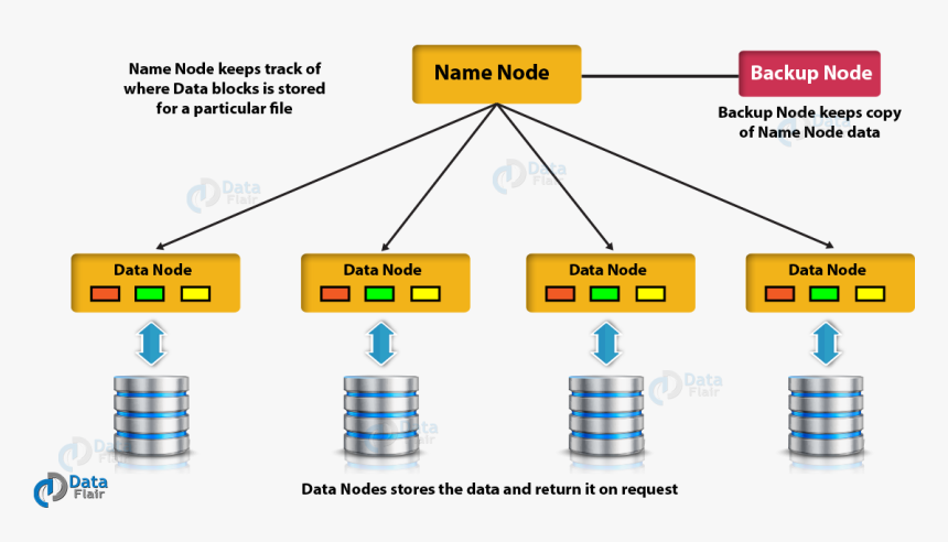 Hadoop Data Node, HD Png Download , Transparent Png Image - PNGitem