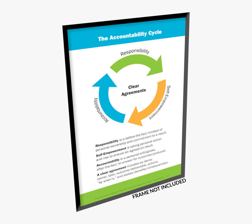 Accountability Experience Wall Poster Training Aid - Graphic Design, HD ...