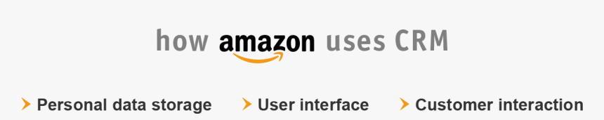 Crm Amazon, HD Png Download , Transparent Png Image - PNGitem