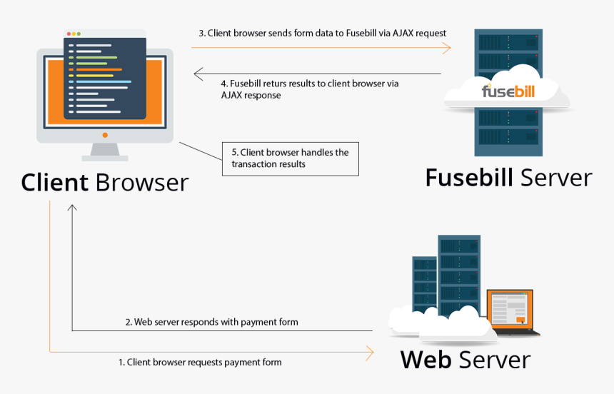 Diagram, HD Png Download , Transparent Png Image - PNGitem