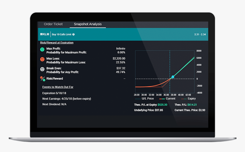 Etrade Options Trading, HD Png Download , Transparent Png Image - PNGitem
