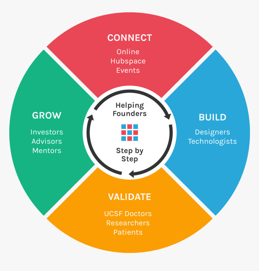 Embedded Leases, HD Png Download , Transparent Png Image - PNGitem