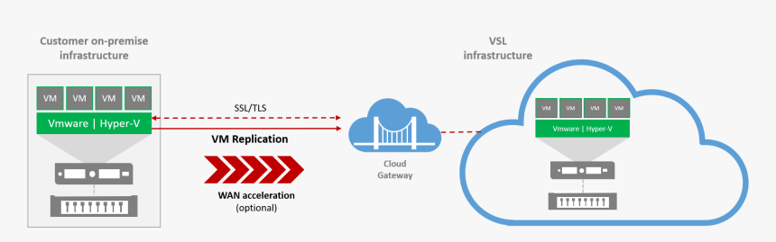 Veeam Logo Png, Transparent Png , Transparent Png Image - PNGitem