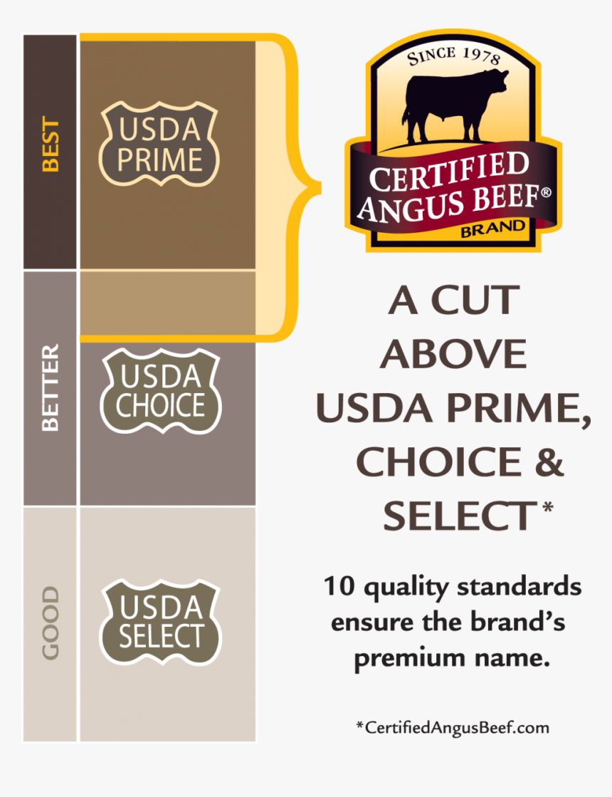 Certified Angus Beef, HD Png Download , Transparent Png Image - PNGitem