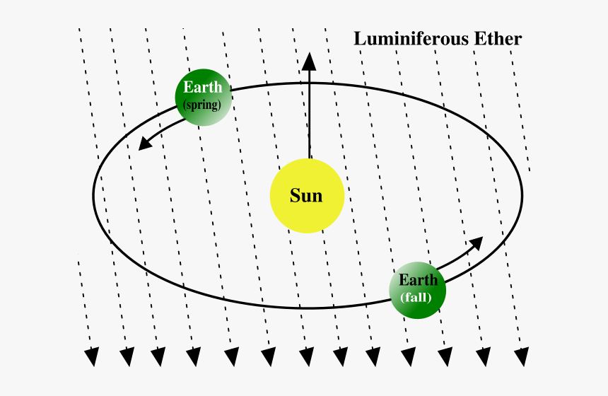 Understanding Special Relativity Through History And - Luminiferous ...