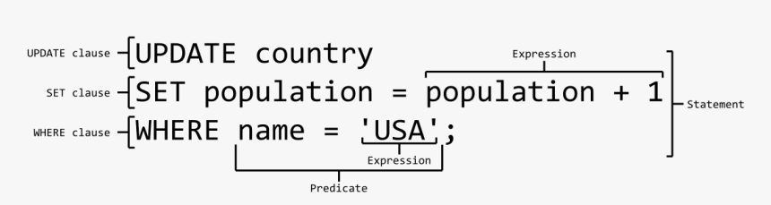 Parts Of A Sql Statement, HD Png Download , Transparent Png Image - PNGitem