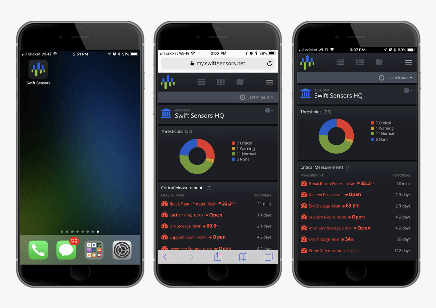 Device Support - Iphone, HD Png Download , Transparent Png Image - PNGitem