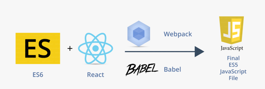 React Is A Ui Library Developed At Facebook To Facilitate - Circle, HD ...