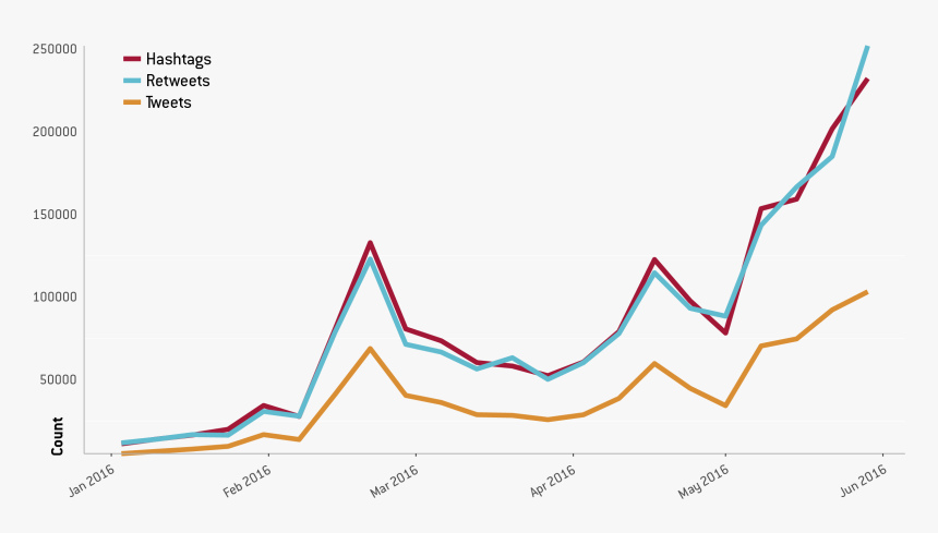 Figure-2 - Plot, HD Png Download , Transparent Png Image - PNGitem