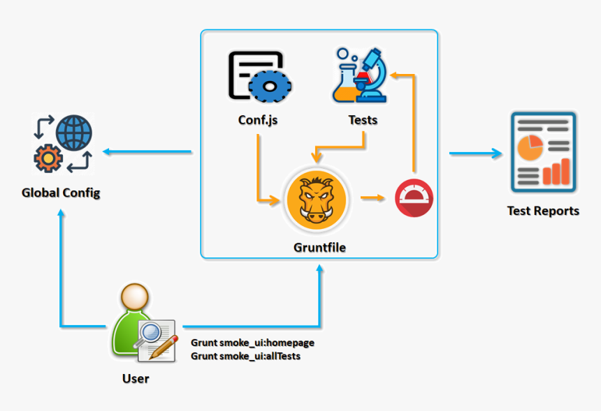 Grunt, HD Png Download , Transparent Png Image - PNGitem