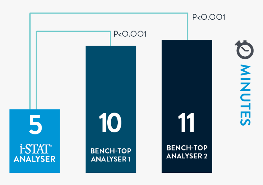 450 X 275 2c I Stat Vs Bench Tops - Graphic Design, HD Png Download ...
