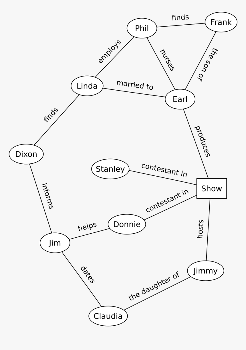 Magnolia Characters, HD Png Download , Transparent Png Image - PNGitem