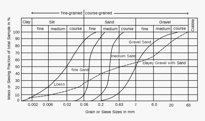 Autocad Scale Factor Chart HD Png Download Transparent Png Image 