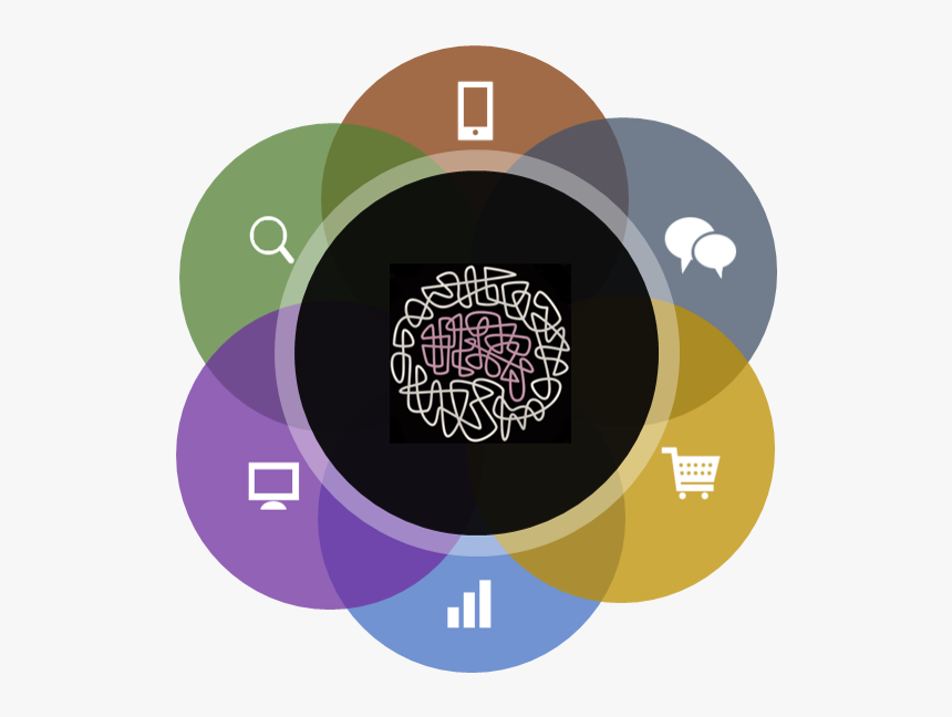 Headless Commerce - Circle, HD Png Download , Transparent Png Image ...